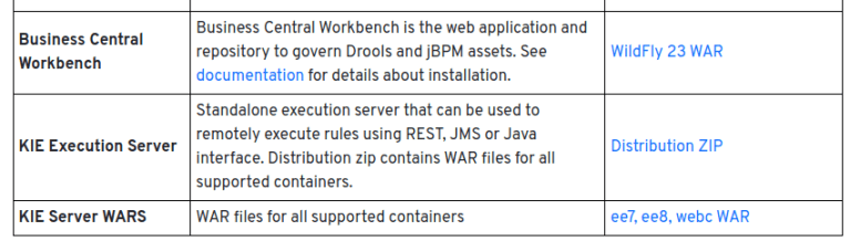 Set up Drools Business Central and KIE Server on WildFly - ASB Notebook